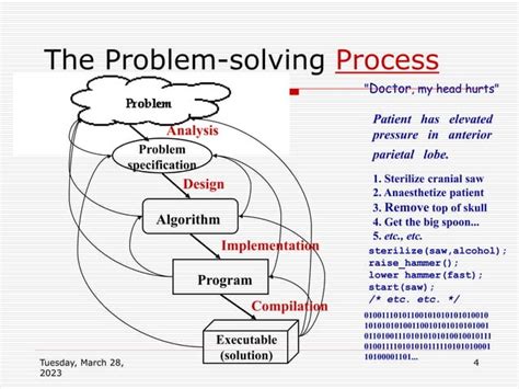 Introduction To Algorithms Ppt