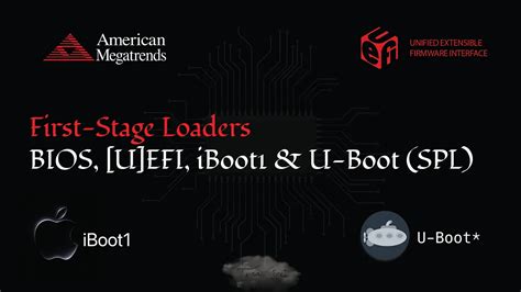 Sel4 Microkernel Architecture The Balance Between Safety And Security… By Tuna Cici Medium