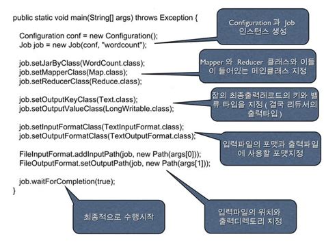 Hadoop Introduction 10 Ppt