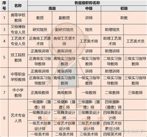 美术设计类可以申报哪些职称职称系列专业各层级名称及申报指南 知乎