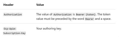 getting an acces token for a luis microsoft qanda