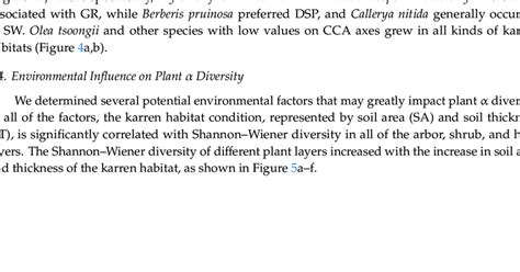 Scores And Significance Of The Cca Biplot For Constraining Variables In