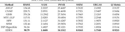 Table 5 From An Encoder Decoder With A Residual Network For Fusing