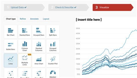 How To Create A Multiple Lines Chart Datawrapper Academy