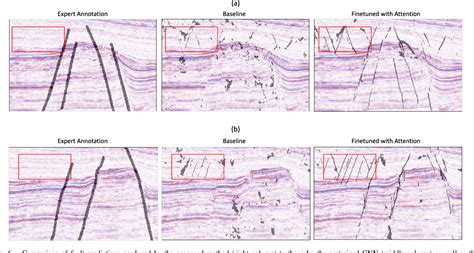Figure 1 From Visual Attention Guided Learning With Incomplete Labels For Seismic Fault