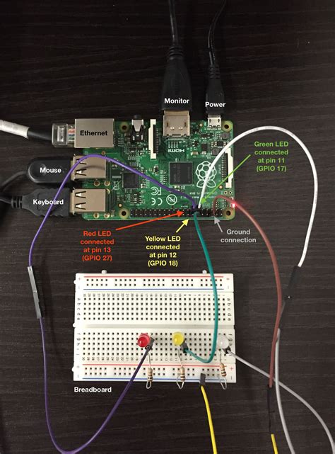 Stream Real Time Data To Trigger Raspberry Pi Led Lights Artofit