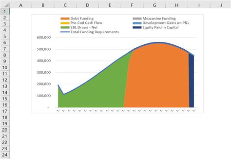 How To Resolve Circular References In Project Finance Models Eloquens