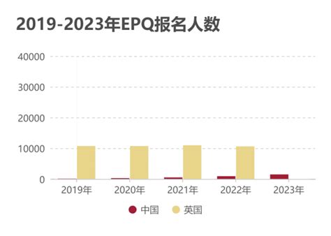 什么是EPQEPQ流程和评分标准一文详解 翰林国际教育