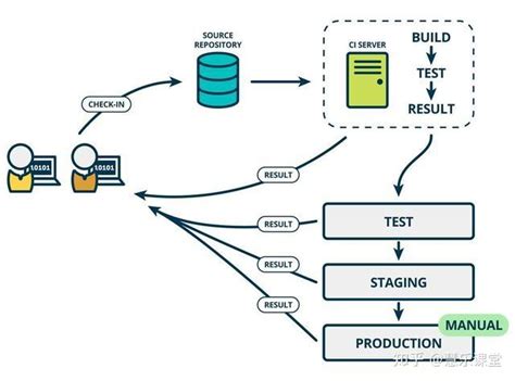 Jenkins详细教程 知乎