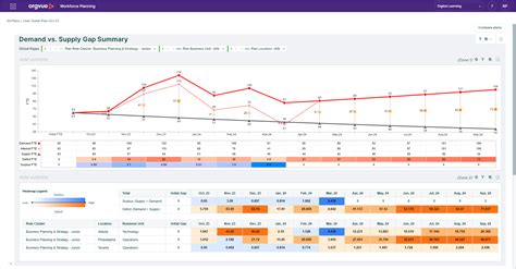 Gap Analysis Workforce Planning User Guide