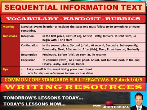 Sequence Information Text Bundle Teaching Resources