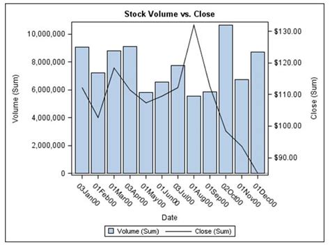 Help With Sgplot Sas Support Communities