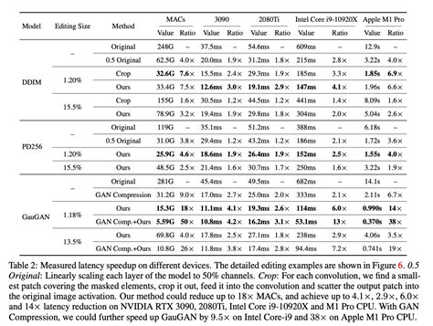 Efficient Spatially Sparse Inference For Conditional Gans And Diffusion Models 起居室老虎