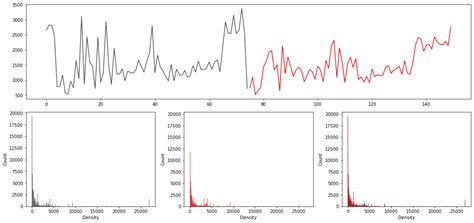 Which Test Is The Best We Compared Methods To Detect Data Drift On Large Datasets