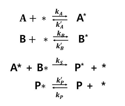 Solved Derive Reaction Rate Equation Based On