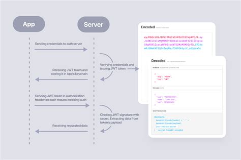 Swift Boilerplate 101 What Apps Have In Common Codeplatform