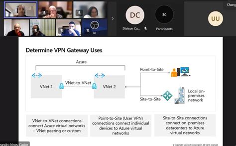 Gregory Marklew On Linkedin Profissãocloud Azureadministrator Vpn Alwayslearning Microsoft