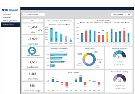 4 Different Business Dashboards Every Company Should Use Bizinfograph