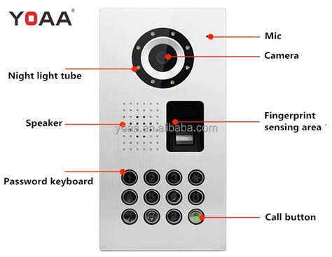 Softcomm Intercom Wiring Diagrams Gymlasopa