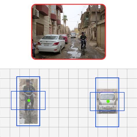 Yolo V Object Detection Geeksforgeeks