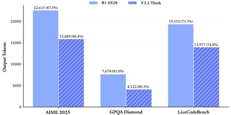 Deepseek V31 发布 Deepseek Api Docs