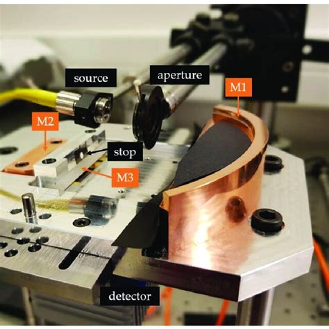 Experimental Proof Of Concept Demonstrator After Reflection On M1 Download Scientific Diagram