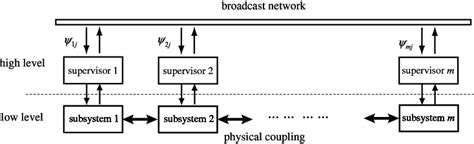 A Ftc Block Diagram Download Scientific Diagram