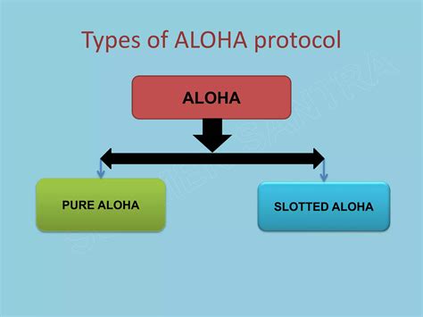 Pure Aloha Medium Access Control Protocol Mac Definition Types Details Ppt