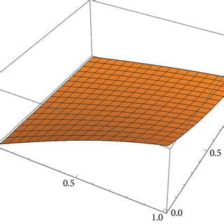 Approximate Solution For Example Download Scientific Diagram