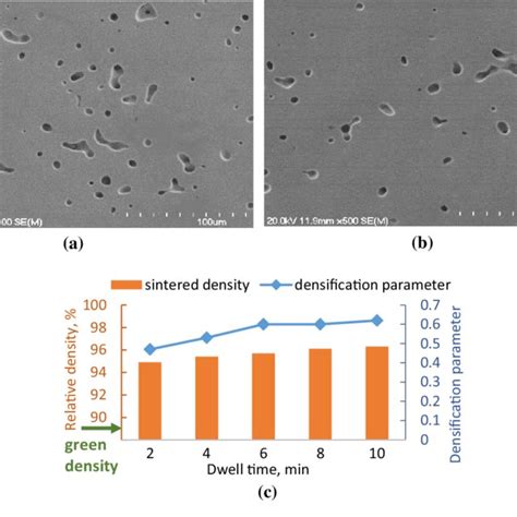 The Effect Of The Induction Sintering Time On The Porosity Distribution Download Scientific