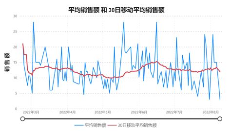 Dax函数 使用averagex和calculate计算移动平均(ma) 知乎 Dax函数 使用averagex和calculate计算移动平均(ma) 知乎