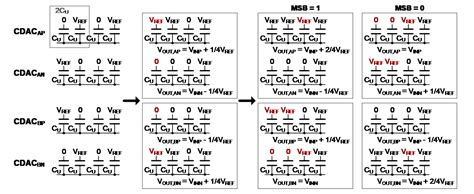 Jsts Journal Of Semiconductor Technology And Science