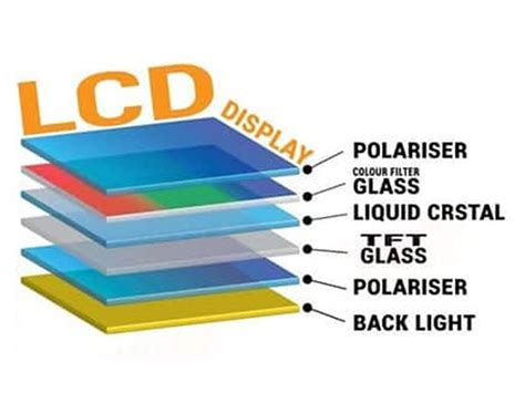 How Many Types Of Lcd Do We Have