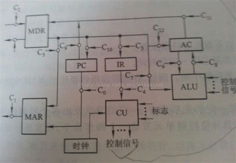 理解cu微操作命令（控制信号）微操作控制信号 Csdn博客