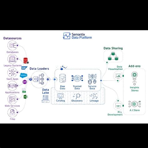 Pranay Bhonagiri On Linkedin Work Data Datavisualization Warehouse