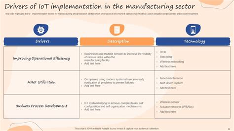 Iot Use Cases In Manufacturing Powerpoint Presentation Slides Ppt Template