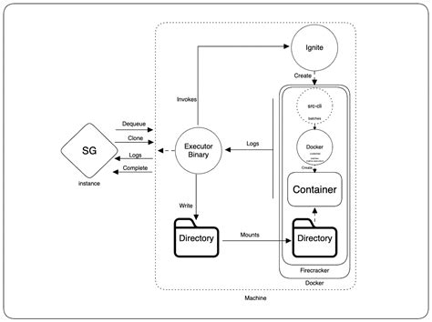 Sourcegraph Doc Admin Executors Index Md At Main Deepseawhale