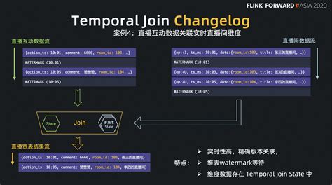 基于 Flink Sql 构建流批一体的 Etl 数据集成 Jarks Blog