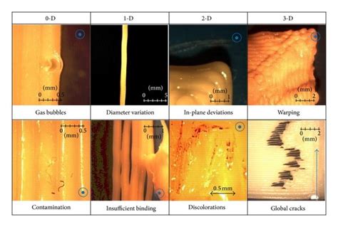 Classification Examples For Flm Monolayer Defects Blue Build