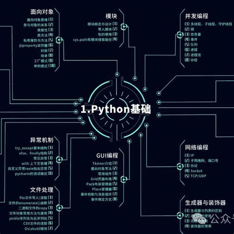 学习python一定要看这个学习路线图,看完少走一半弯路 知乎 学习python一定要看这个学习路线图,看完少走一半弯路 知乎