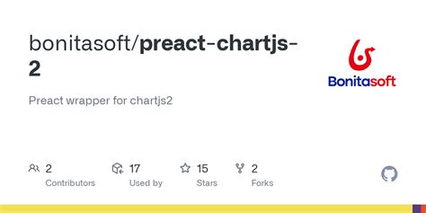 github bonitasoft preact chartjs 2 preact wrapper for chartjs2