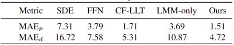 Itof Flow Based High Frame Rate Depth Imageing