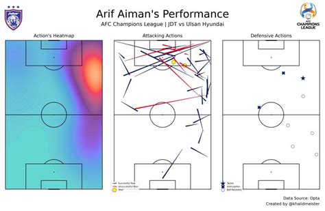 Irfan Alghani Khalid On Linkedin Footballanalytics Python