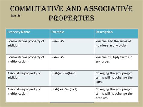 Properties Of Whole Numbers
