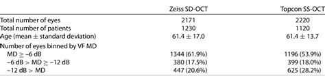 Table 1 From Visual Field Inference From Optical Coherence Tomography Using Deep Learning