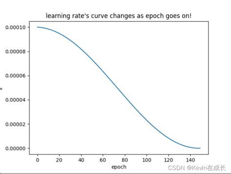 pytorch 调整学习率：torch optim lr scheduler cosineannealinglr和