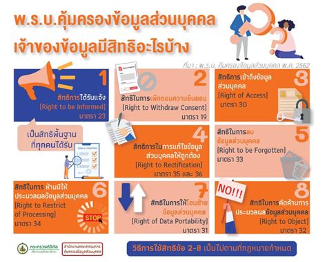 Ep3 สิทธิของเจ้าของข้อมูลส่วนบุคคล Data Subject