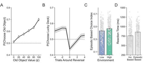 Figure Supplement 1 Recreation Of Figure 2 In The Main Text Using The Download Scientific