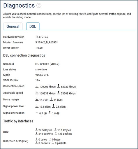 DSL Connection Diagnostics Keenetic