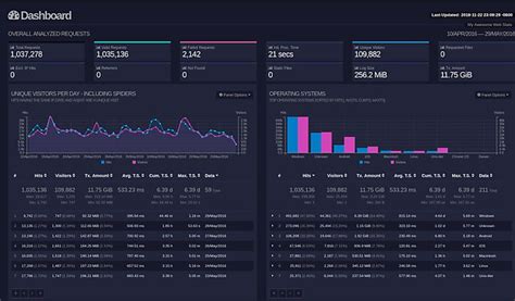 15 Best Log Viewers For Linux